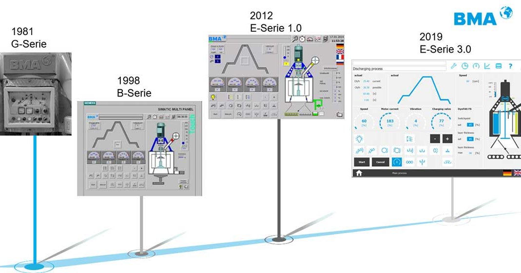 BMA develops new user interface for centrifugals
